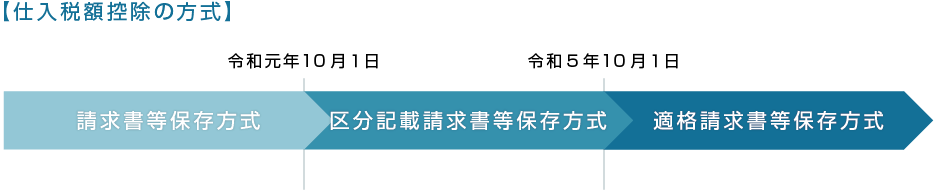 インボイス制度はICSにおまかせ | 日本ICS株式会社